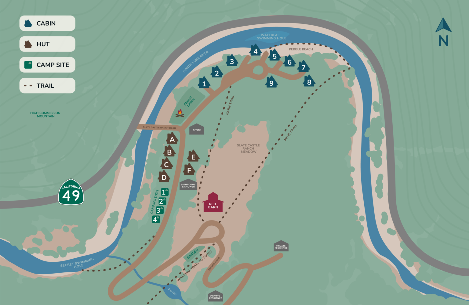 Property Overview - Yubaverse